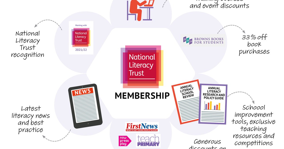 Join us | National Literacy Trust